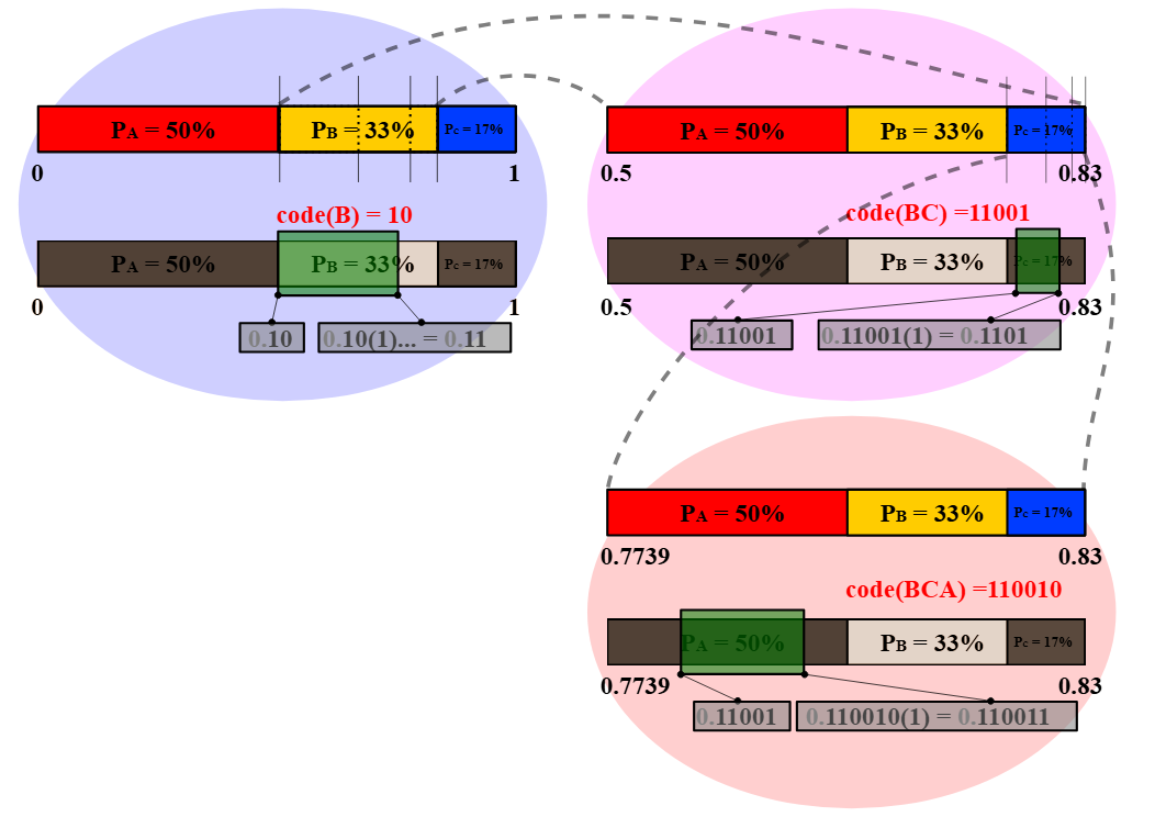 S7-Chap7-Lossless Compression Algorithms-2025 - Crown Tako Shoka
